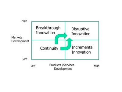 Innovation, Value and Digital Enterprises | Finance Talks